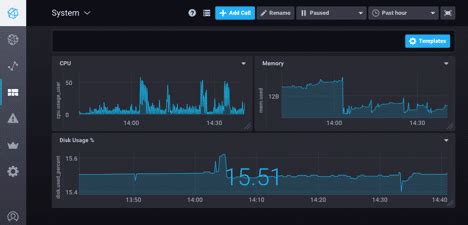 Chronograf InfluxDB的完整仪表板解决方案 雷竞技app下载官方版苹果