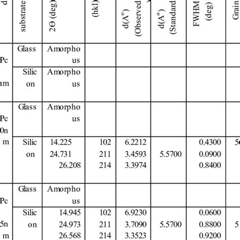 Shows Surface Roughness And Thin Film RMS Values Download Scientific Diagram