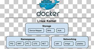 Container Linux By CoreOS Architecture Linux Kernel Docker Kubernetes PNG Clipart Angle