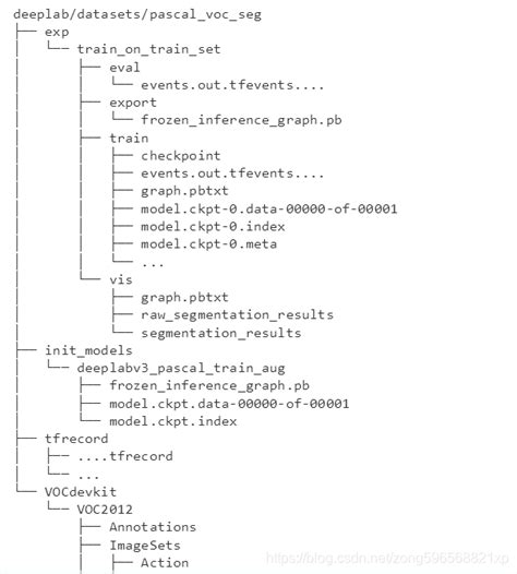 linux之tree命令生成文件目录结构 tree命令生成目录树 csdn博客
