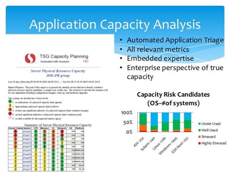Automating It Analytics To Optimize Service Delivery And Cost At Safe