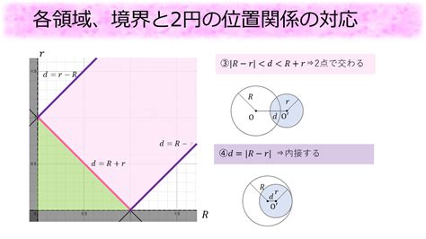 2つの円の位置関係～最近印象に残った授業～ 大人のための数学教室「和」 Math Blog