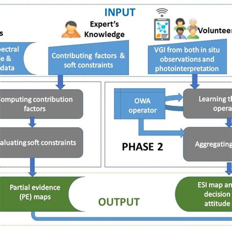 Workflow Of The Proposed Soft Computing Adaptive Approach For Computing