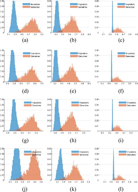 Figure 4 From An Iot Oriented Privacy Preserving Fingerprint Authentication System Semantic