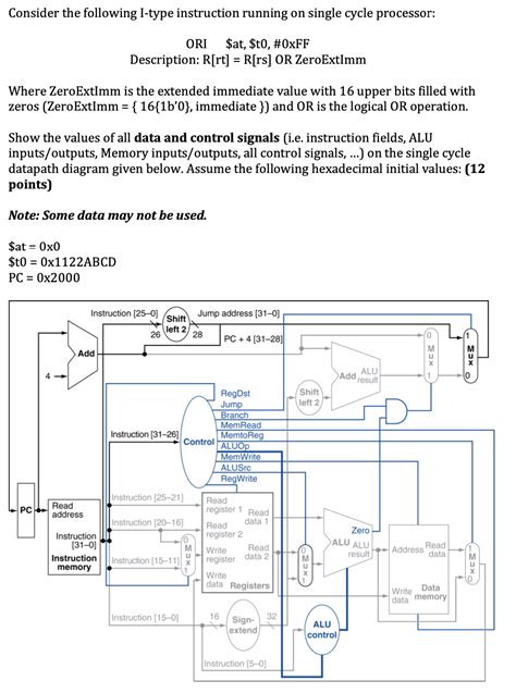 Consider The Following I Type Instruction Running On