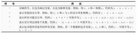使用R语言进行方差分析ANOVAANCOVA一 r语言单因素方差分析 CSDN博客