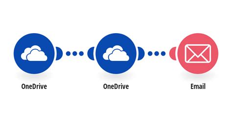 automate email alerts for new onedrive files easily 4spot consulting