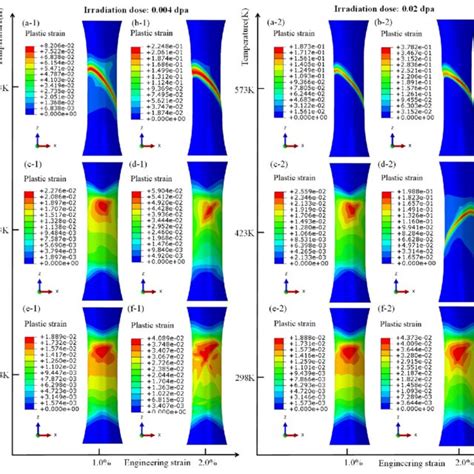 Pdf Temperature Dependent Deformation Localization In Irradiated Tungsten
