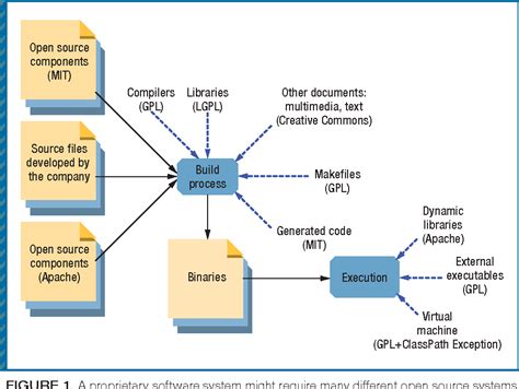 Figure 1 From A Method For Open Source License Compliance Of Java Applications Semantic Scholar