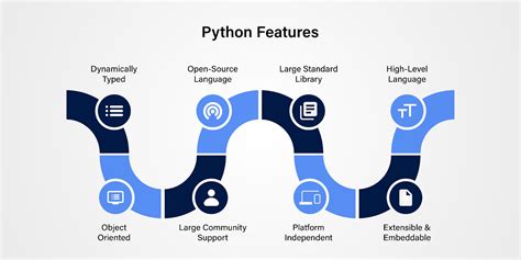 5 Best Programming Languages For Web Development In 2023 Software Integration Services