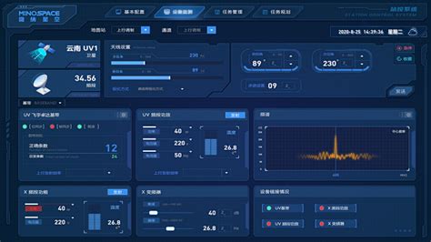 卫星数据可视化