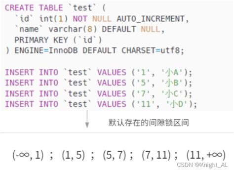 Mysql行锁、临键锁、间隙锁的理解mysql间隙锁和临键锁 Csdn博客