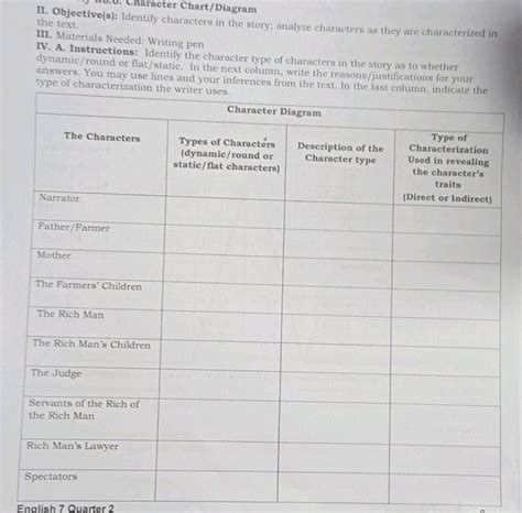Character Chart Diagram II Objective S StudyX