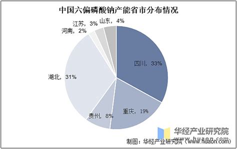 2022年中国六偏磷酸钠行业生产工艺重点企业经营情况及前景展望 原文标题2022年中国六偏磷酸钠SHMP供需现状出口小幅增长国内产