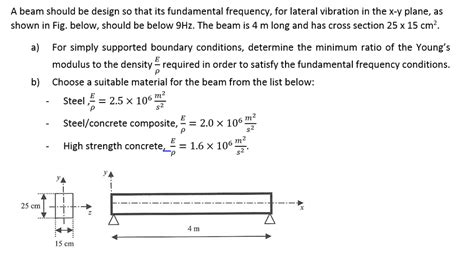Solved A Beam Should Be Design So That Its Fundamental