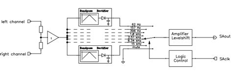 Tda7419 Oled13 Encoder Ir Spectrum Analyzer Lgt8f328 — Rcl