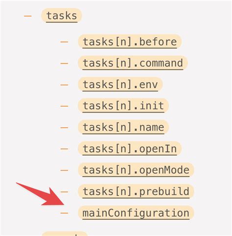 feedback issue docs navigation restructure · issue 13430 · gitpod io gitpod · github