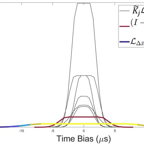 Visualization Of The Predicted P Zonotope Of The State Estimation Error Download Scientific