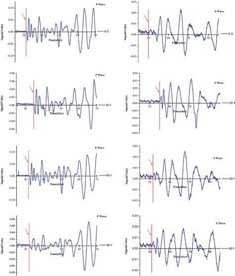 Examples Of The Waveforms Collected From The Longmaxi Shales With 0° Download Scientific