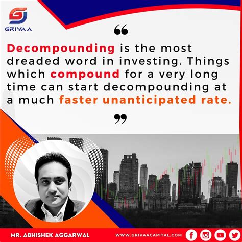 Abhishek Aggarwal Cfpᶜᵐ On Linkedin Investing Compoundinterest Decompounding Equityinvesting