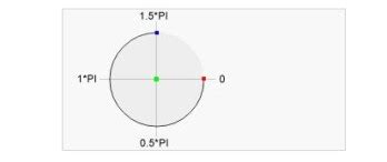 Draw Custom Shapes Circle Semicircle And Rectangle HTML5 Canvas