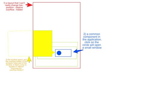 Css Bypass Overflowhidden Positionrelative Of Layout Ancestor