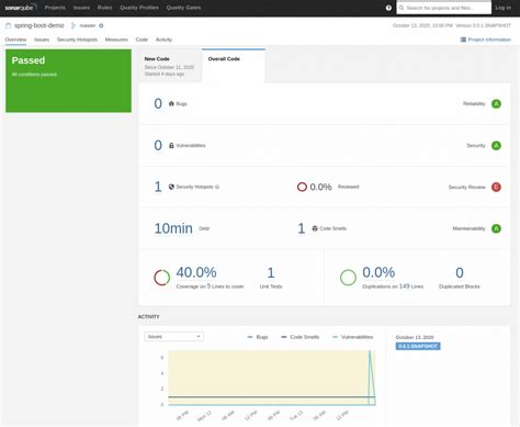 Jenkins Pipeline Sonarqube And The Owasp Dependency Check
