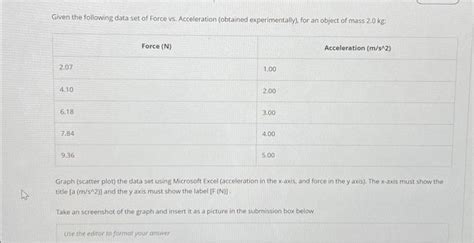 given the following data set of force vs