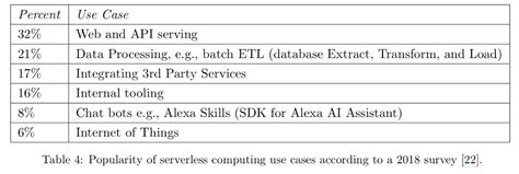 Paper Summary Cloud Programming Simplified A Berkeley View On