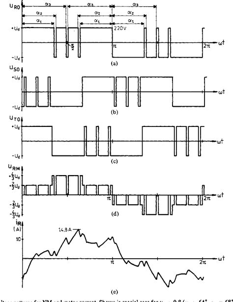 Figure 1 From Dynamically Optimal Switching Patterns For Pwm Inverter