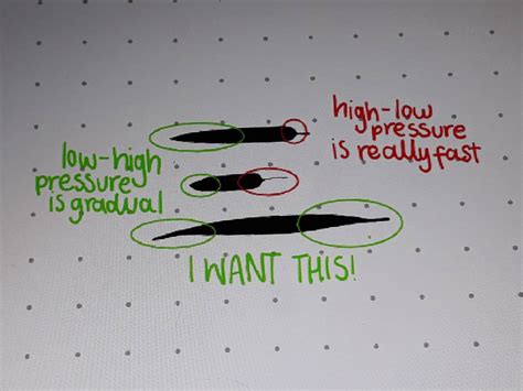 High Low Pressure Sensitivity Not Working Smoothly Scrolller