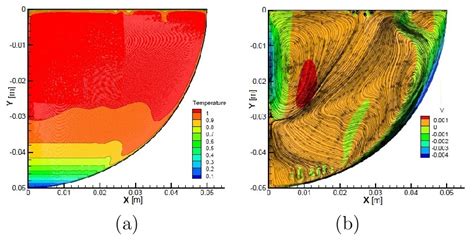 Figure 11 From Computational Simulation Of Turbulent Natural Convection In A Corium Pool