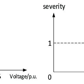 Low Voltage Severity LVS Function Download Scientific Diagram