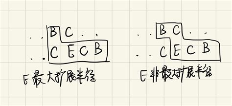 Acwing 2443 扭动的回文串 Acwing