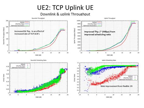 pdcch link adaptation tuning ppt video online download