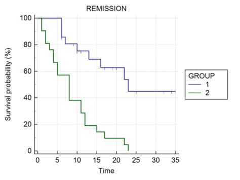 Hlm软件下载 分层线性建模软件最新版 数据分析工具 数据分析网—综合数据分析服务平台