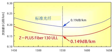 光纤损耗 快懂百科