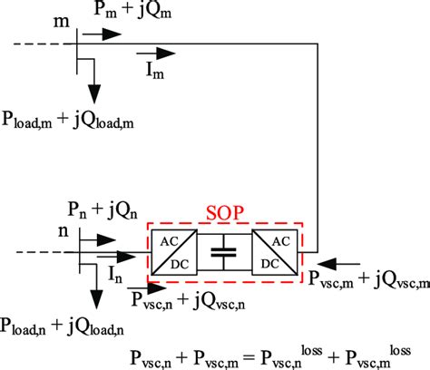 Power Injection Model Of Sop In A Distribution Network Download Scientific Diagram