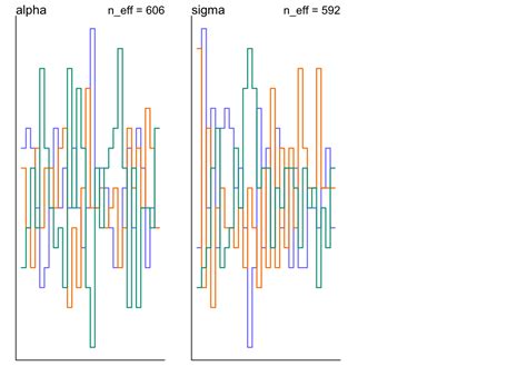 Chapter 9 Markov Chain Monte Carlo Rethinking Companion