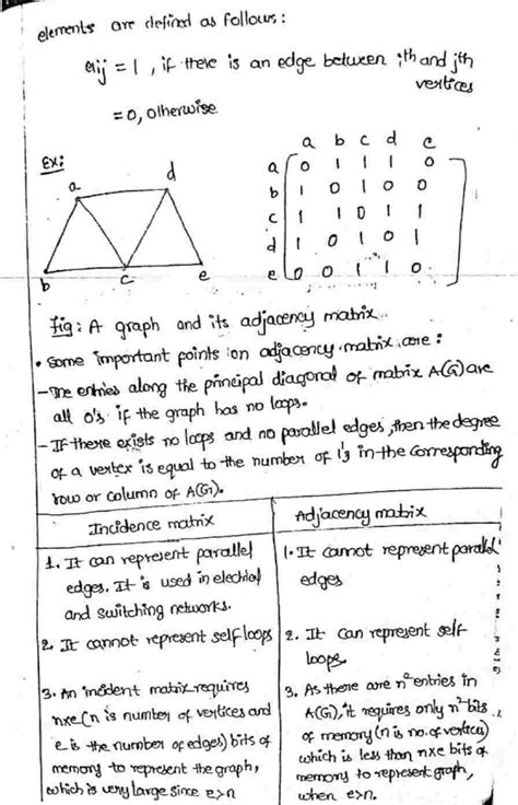 Graph Theory In Discrete Mathematics Basic Concepts Bipartite Graph