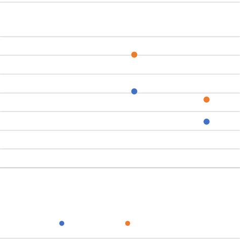 Analysis Of Tool Life Between Mql And Dry Environment Download