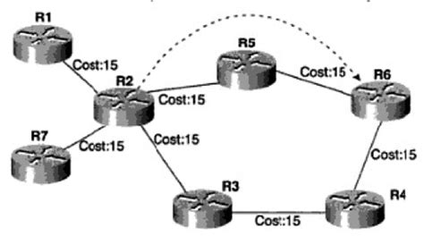 Fast Reroute In MPLS Traffic Engineering Network Computing