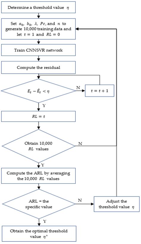 Residual Control Chart Based On A Convolutional Neural Network And Support Vector Regression For