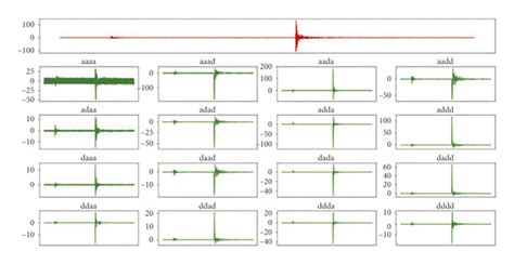 Research On Feature Fusion Method Of Mine Microseismic Signal Based On Unsupervised Learning