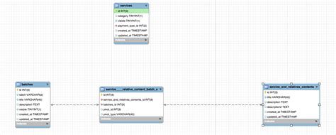 Laravel Solution Laravel Morphtomany With Additional Field In Pivot Table