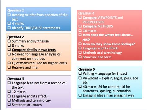 AQA New Specification Mr Hanson S English Aqa Teaching Language