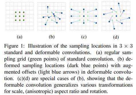 Paper Review Deformable Convolutional Networks Khyeyoon Github Io