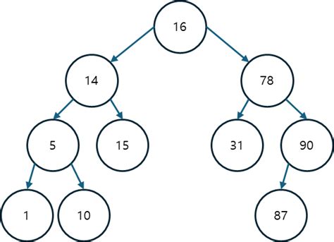 시리즈 C과 유니티로 만드는 Mmorpg 게임 개발 시리즈 Charlesenotelog