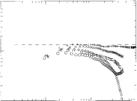 The Compensated Third Order Combined Velocity Temperature Structure Download Scientific Diagram