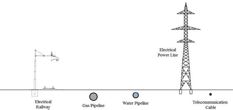 Figure 1 From Artificial Intelligence Techniques Applied To Electromagnetic Interference